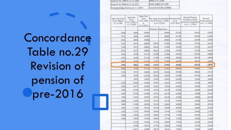 Revision of pension of pre-2016 – Revised Concordance Table No.29